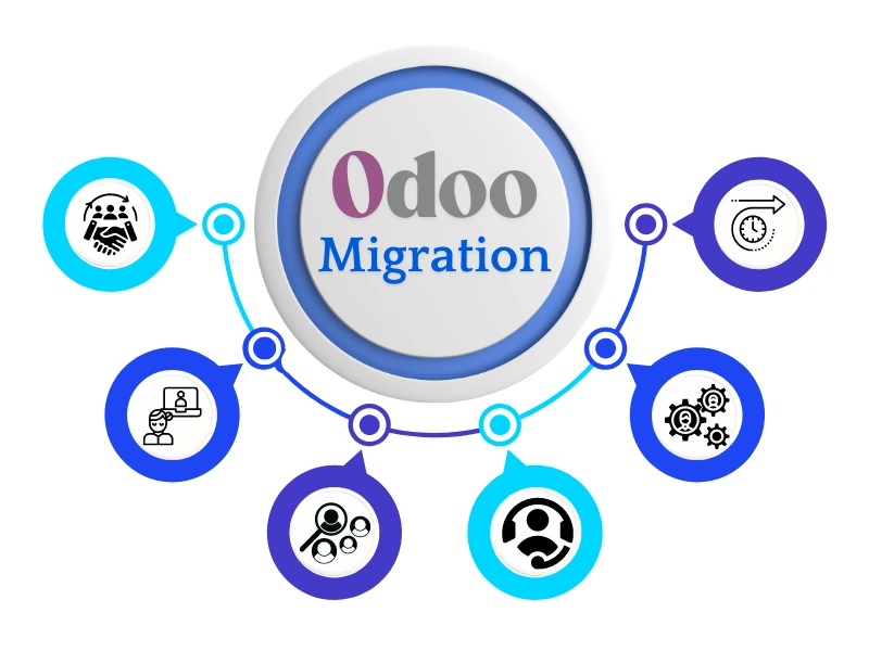Odoo 13 to 14 Migration in Australia | MoonSun